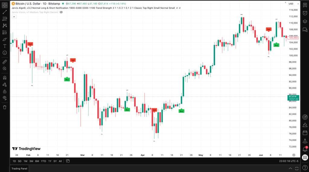 JarvisAlgo - AI-Powered Trading Signals for Smarter Decisions