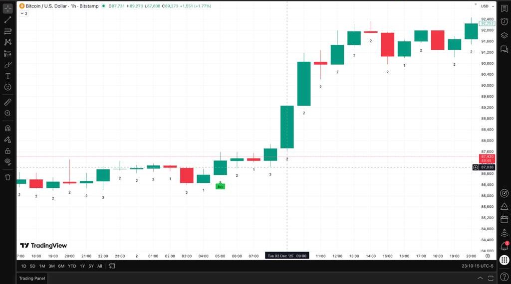JarvisAlgo - AI-Powered Trading Signals for Smarter Decisions